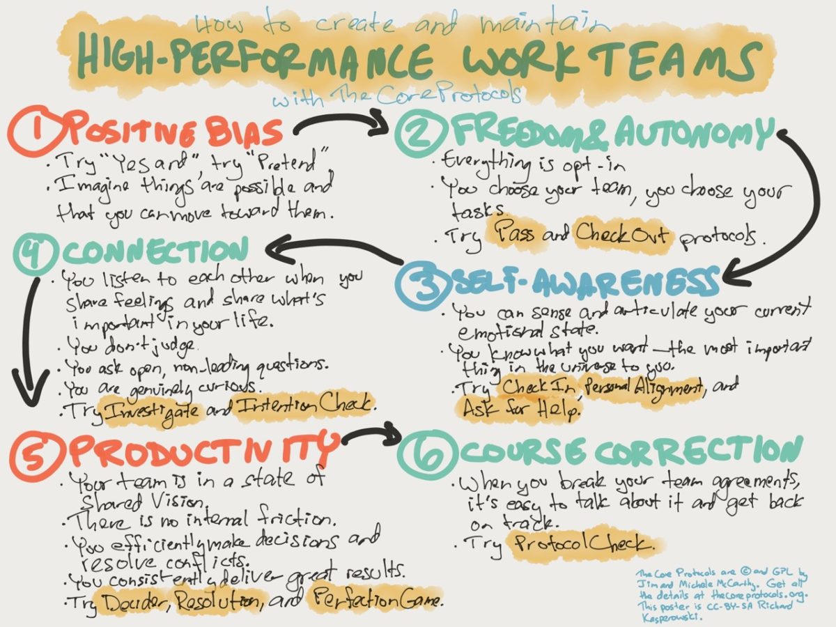 Positive Bias: the Foundation for High-performance Teams - Richard ...